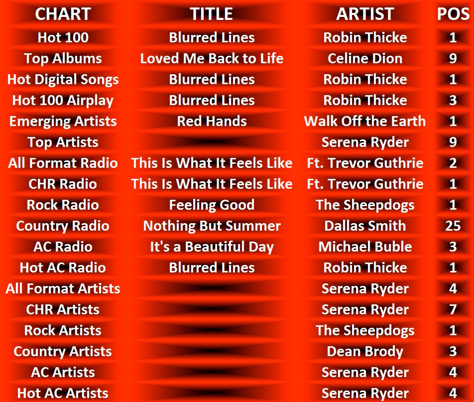 The 50 Most Iconic Songs Of All Time* Have Been Revealed - ArtMindFestival